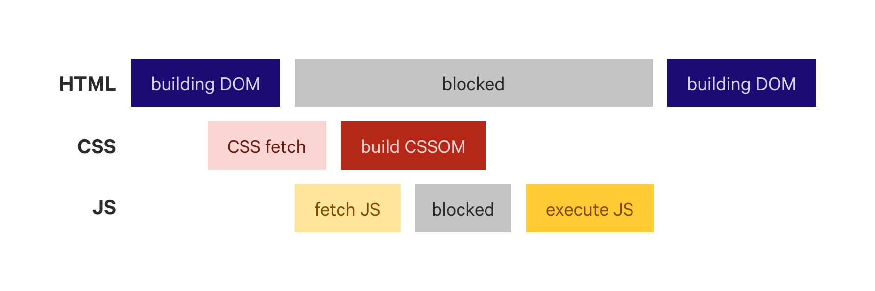 CSS 